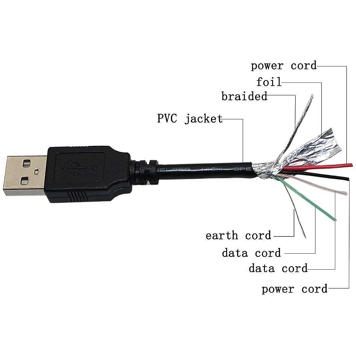Parthcksi Mini USB SYNC Charging Cord Cable Compatible with Samsung HMX-F80 HMX-F90 HMX-F91 HMX-F800