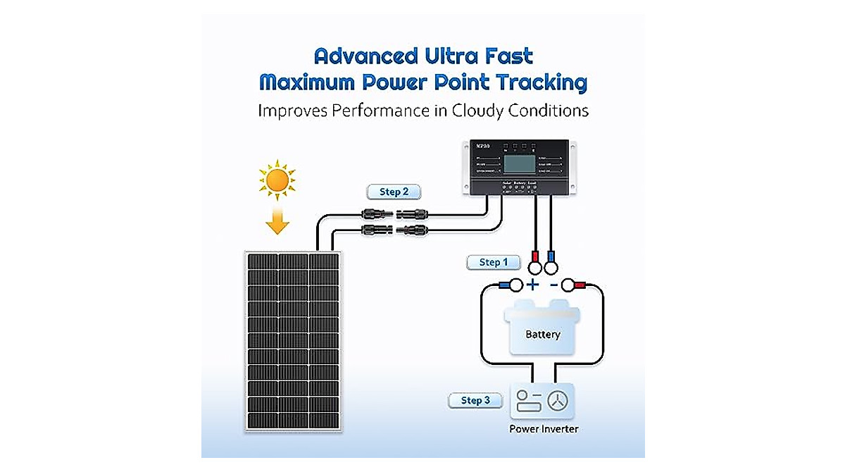 Alrska Solar Charge Controller 30A 12V/24V PWM Negative Ground Solar ...