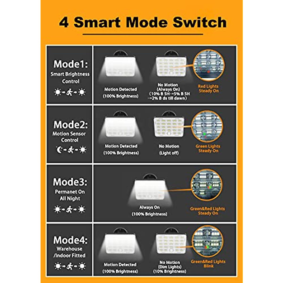 Solar Motion Outdoor Lights,Led Lights Dusk to Dawn,Solar Panels with Focusing Optical Lens Sensor Solar Security Lights, IP65 Waterproof 360 Degree Wall Lights for Garden,Patio,Deck,Indoor Lighting