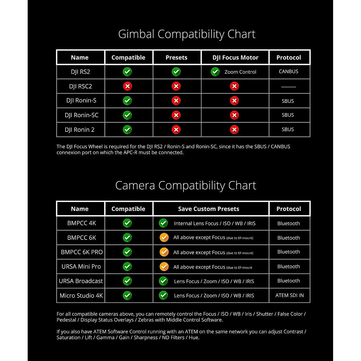 Middle Things APC-R Controller for Gimbal and Cameras
