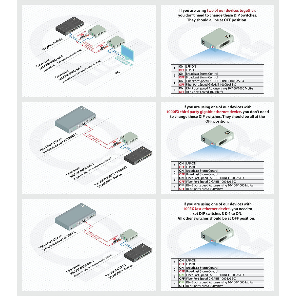 Fiber to Ethernet Converter | Open SFP slot Gigabit to RJ45 10/100/1000 Fiber Media Converter | Plug & Play | Universal - Supports All Single / Multi Mode SFPs 1G/100M| Auto-Negotiation | Jumbo Frame