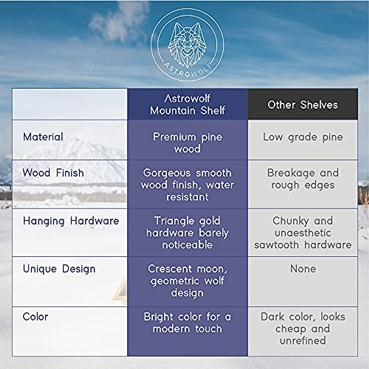 Astrowolf Mountain Floating Shelf, Wooden Mountain Wall Decor for Home, Woodland Nursery, Wood Triangle Shelf for Crystals, Cabin & Bedroom Art Shelves - Great Gifts