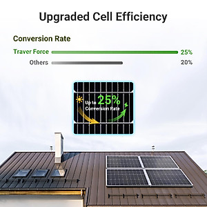 Traver Force Solar Panel 100 Watt 10BB Monocrystalline 12V Solar Panels for Home High Efficiency Solar Module Power Charger for RV Camping Cabin Marine Boat Motorhome Off-Grid Black