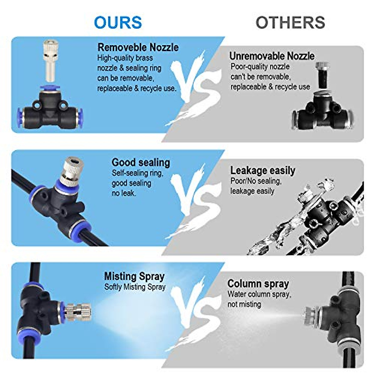 YuYo Misting System, Misters for Outside Patio, 59FT Misting Line +19 Brass Mist Nozzles + 3/4" Brass Adapter Outdoor Misters System for Patio Greenhouse Garden Gazebo Poolside Umbrella Trampoline