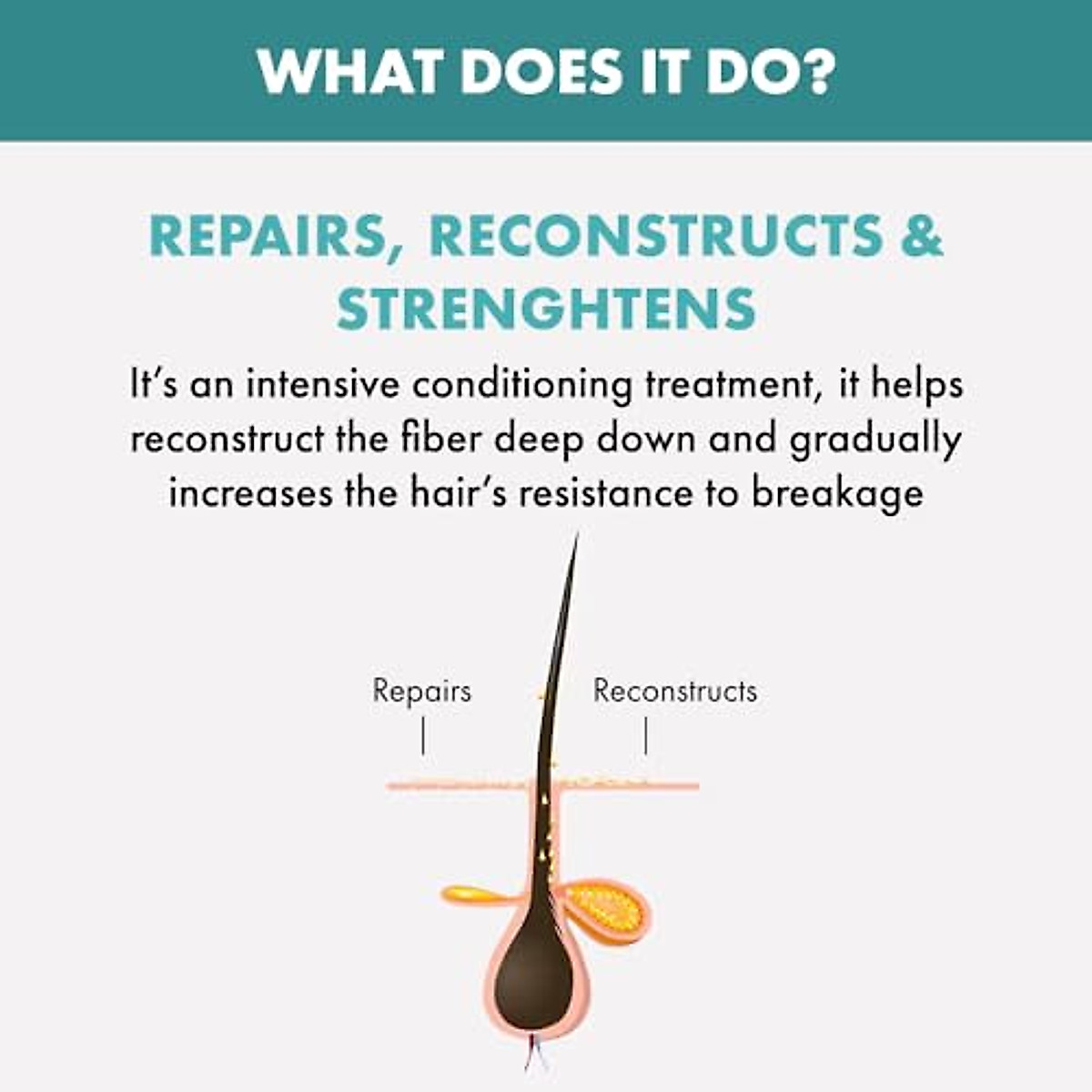 Alfaparf Milano Semi Di Lino Reconstruction Reparative Mask for Damaged Hair, Sulfate Free - Safe on Color Treated Hair - Paraben and Paraffin Free - Professional Salon Quality, 6.88 Fl Oz (200 ml)