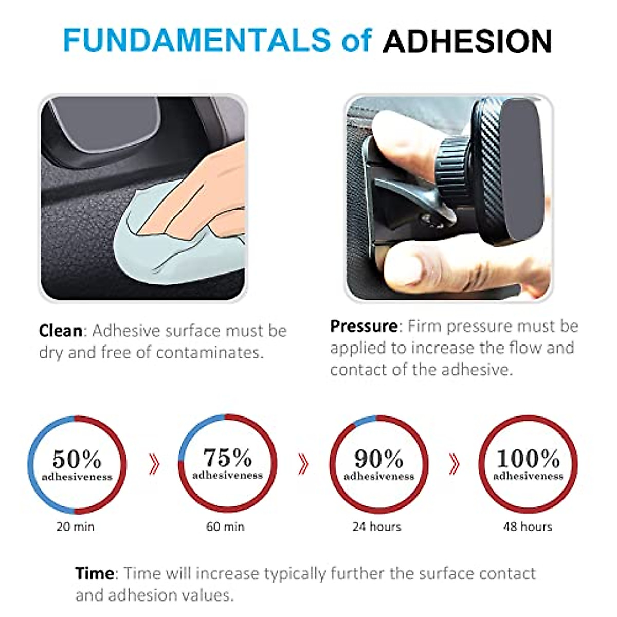 PKYAA Sticky Adhesive for Car Mount, Adhesive Replacement Pads for Dashboard Magnetic Phone Holder, 6 Pcs Double-Sided Sticker Pads Compatible with Stick-on Magnetic Car Mount Base