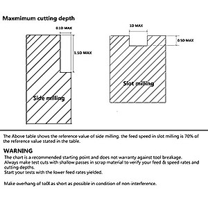SpeTool 5Pcs 1/8 inch Aluminum End Mills 2 Flutes CNC Spiral Router Bits Non-Ferrous Metal Upcut 1-1/2 inches Long for Woodworking Cutting