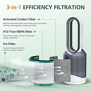 HP01 HP02 HEPA Filter Compatible with Dyson Desk Purifier, Dyson Pure Cool Link Desk DP01 DP02, Dyson Pure Hot + Cool Link HP01 HP02, Replaces Part # 968125-03