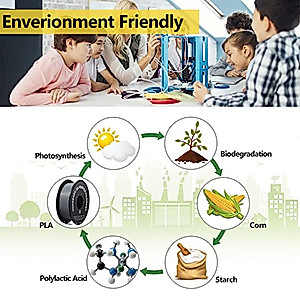 PLA 3D Printer Filament, YUANEANG Gray PLA Filament, 1.75mm Dimensional Accuracy +/- 0.02 mm, 1 kg 2.2Lbs Spool