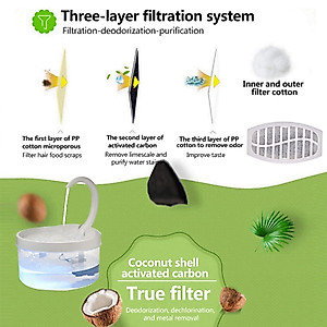 Cat Water Fountain Filter Cat Water Fountain Replacement Filters Pet Water Dispenser Filter Replacement，Effectively Filter Any Deposits For Pet Water Dispenser 8×4.5×1.5cm