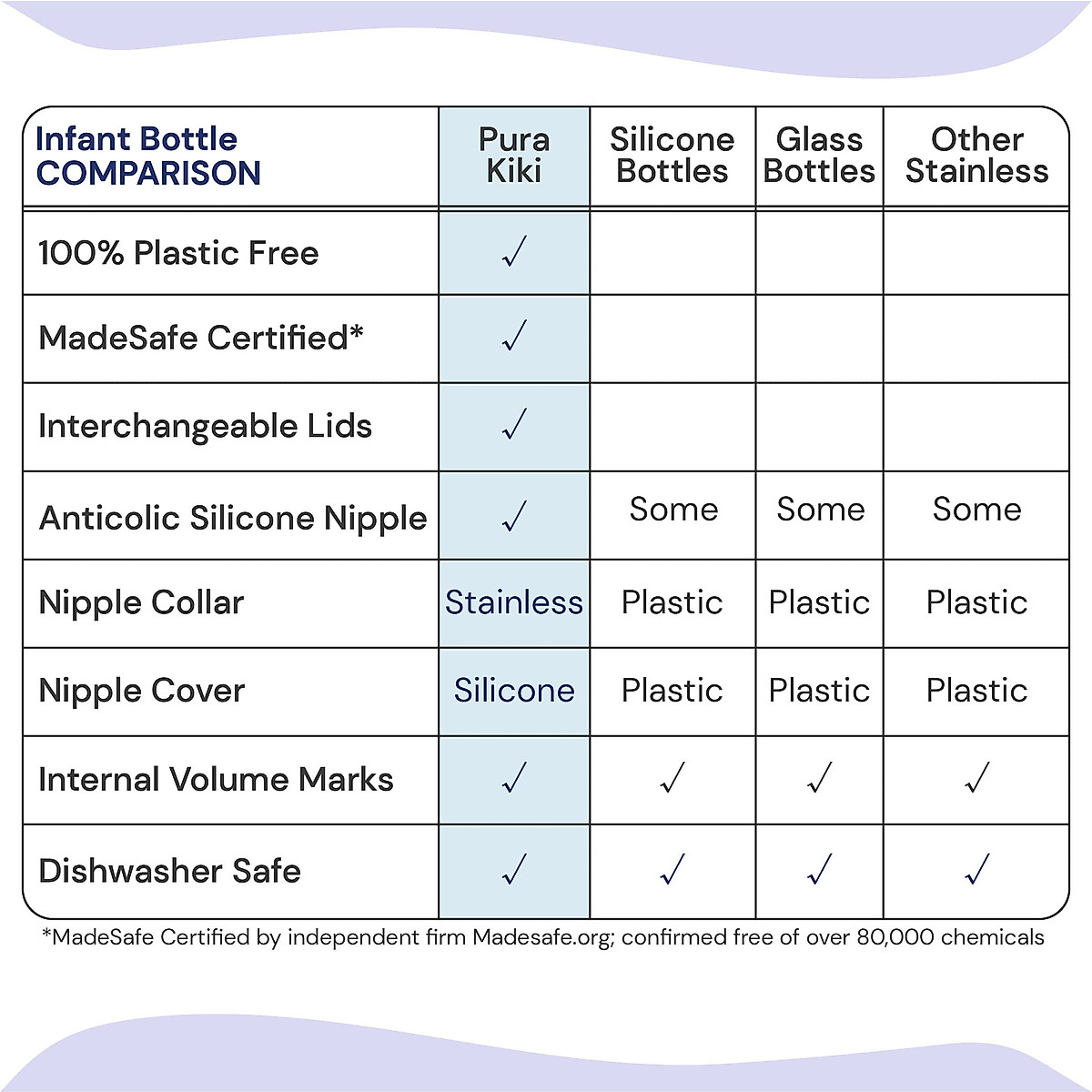 Pura Kiki 11oz/325ml Stainless Steel Infant Bottle w/Sleeve, Anti-Colic, 100% Plastic-Free, MadeSafe Certified, Medical-Grade Silicone, Medium-Flow Nipple, for Babies 3 Months & Up (Rose)