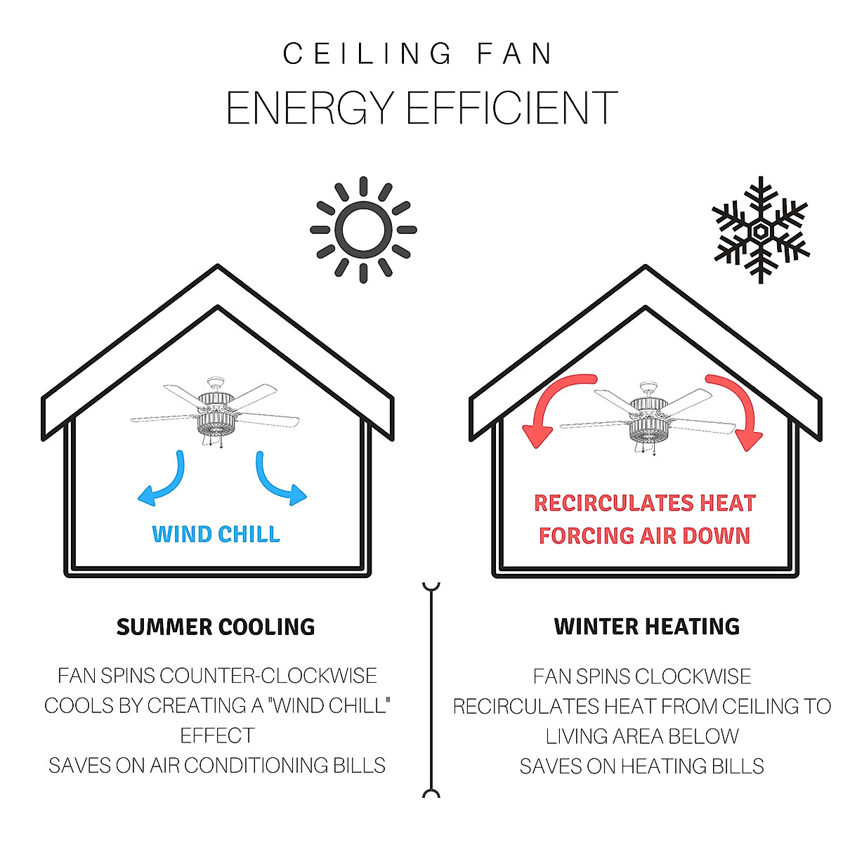 RIVER OF GOODS Industrial LED Ceiling Fan - 52" L x 52" W - Caged Ceiling Fan with Lights - Rich Barnwood/Black Fan Blades