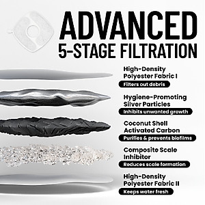 Veken Cat Water Fountain, 84oz/2.5L Automatic Pet Water Fountain Dog Water Dispenser with a Detachable Water Tank, Easy Cleaning for Cats, Dogs (Black)