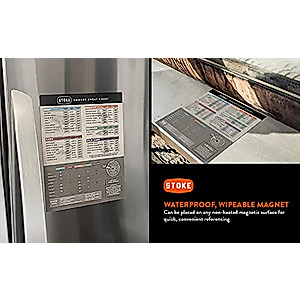STOKE™ Meat Smoker Cheat Chart Magnet: Beef, Chicken, Turkey, Seafood, Wild Game | Barbecue Smoking Time & Target Temperature | BBQ & Wood Flavor Guide | Best Internal Temp Guide | LARGE 7”x8.5” Refrigerator Chart