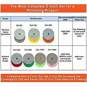 Diamond Polishing Pads 5 Inch Wet Dry Set 8 Pieces for Marble Quartz Stone Countertop Granite Concrete Polishing - by POLISHSURF