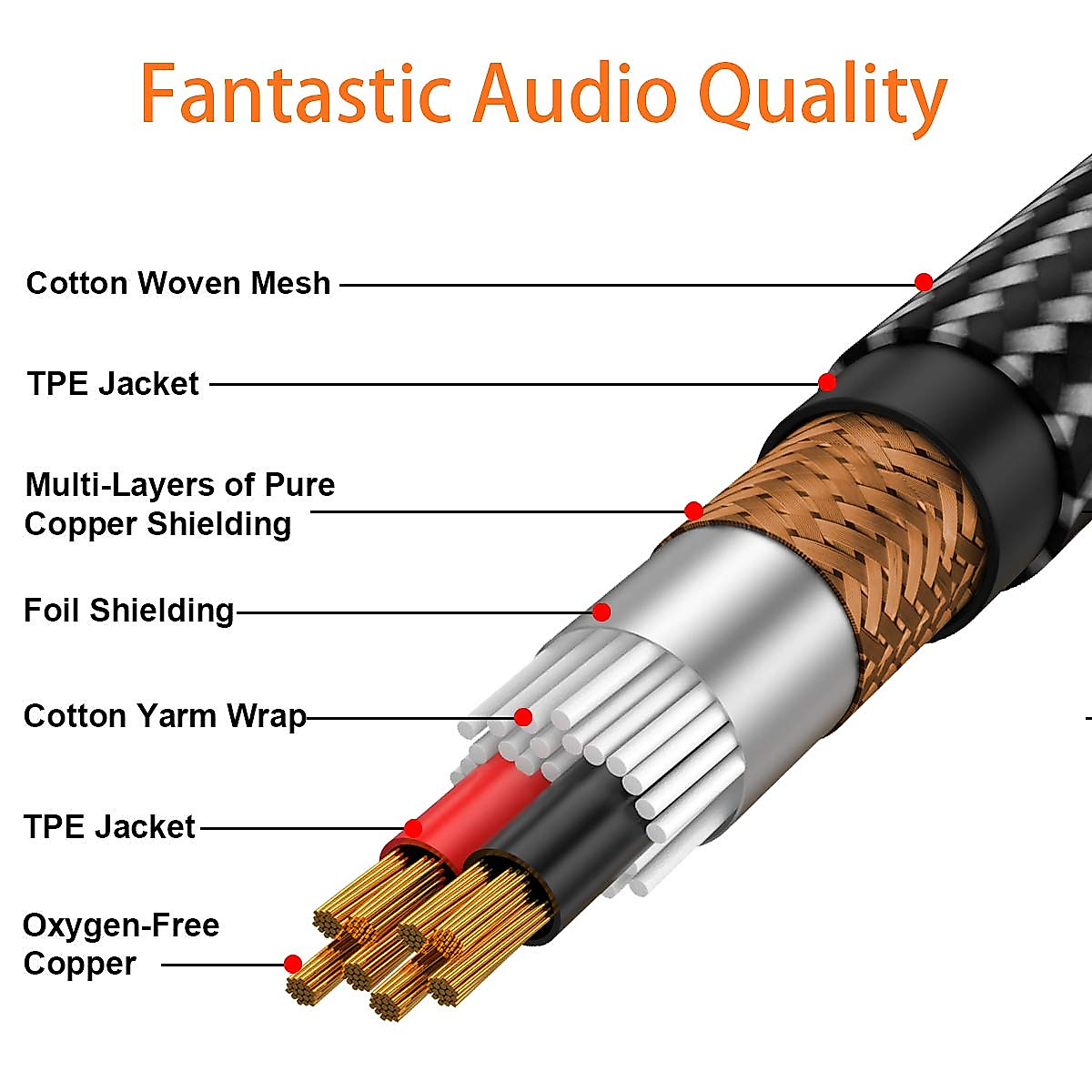 Tisino 3.5mm to 1/4 Headphone Jack Adapter Cable 6.35mm 1/4" Male to 1/8" Female Adapter for Headphones, Amplifiers, Guitar Amp, Keyboard Piano, Home Theater, Speaker, Mixing Console - 1 feet