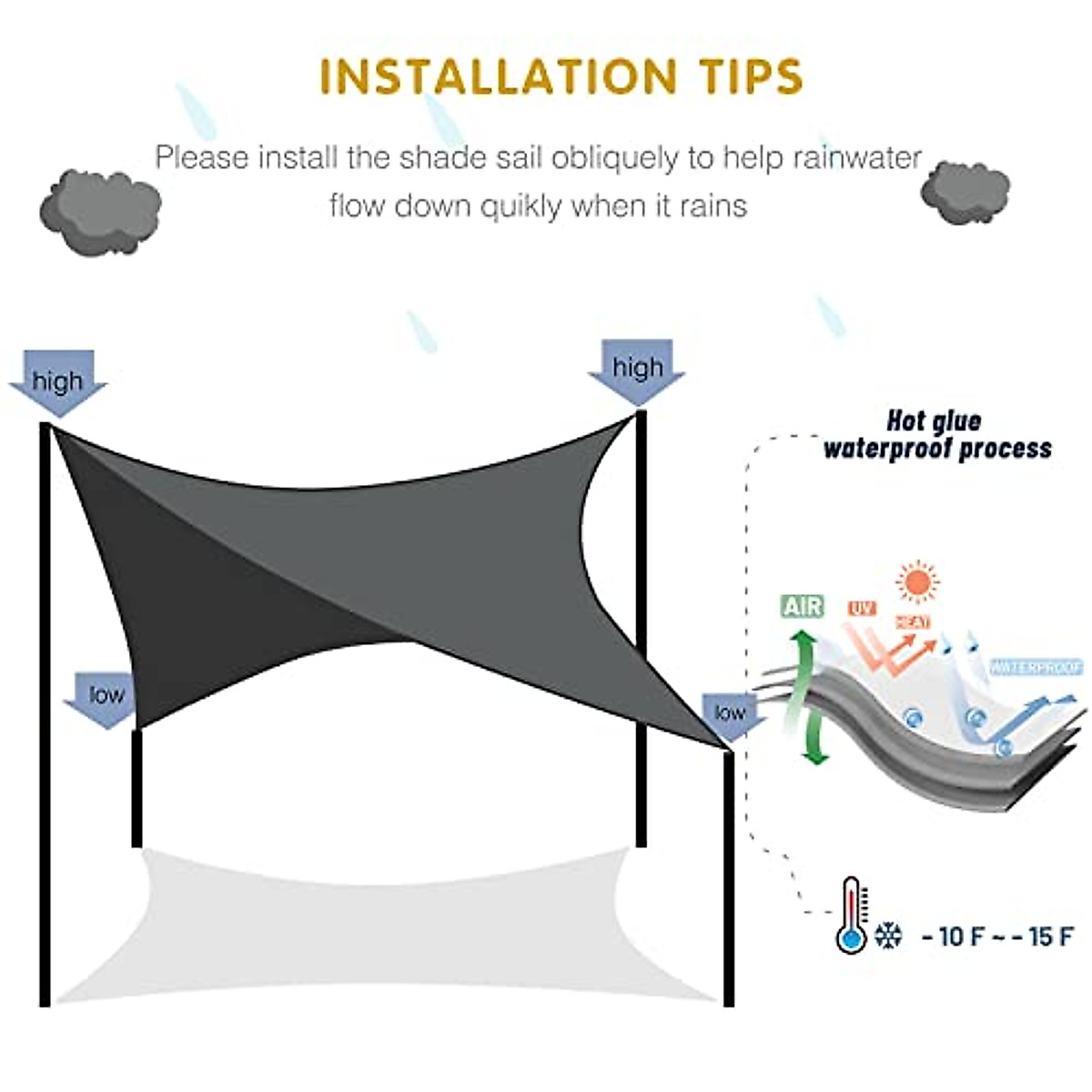 SUNNY GUARD Waterproof Sun Shade Sail 16' x 16' x 16' Turquoise Blue Triangle UV Block Sunshade for Backyard Yard Deck Patio Garden Outdoor Activities and Facility