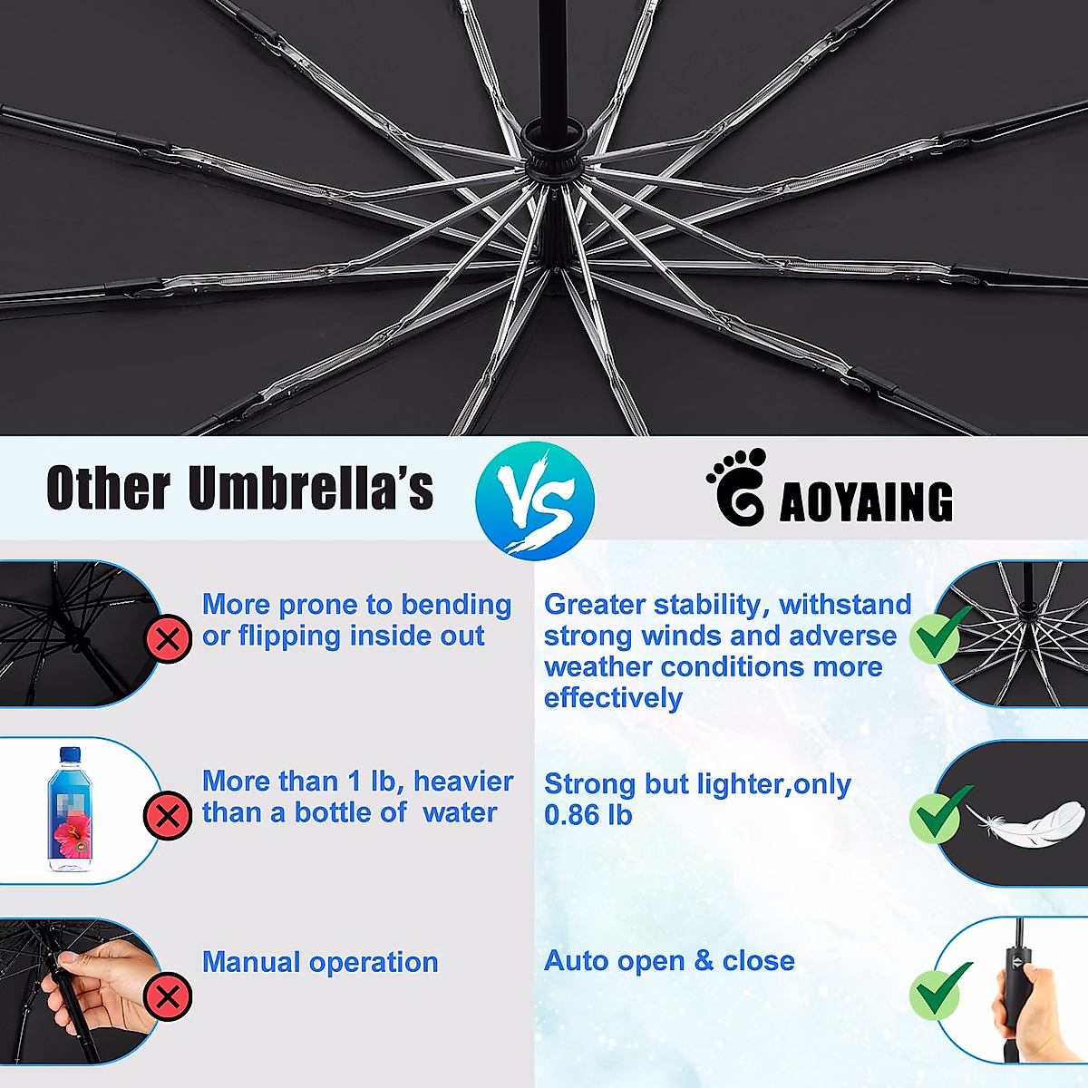 GAOYAING 46 Inch Large Automatic Travel Umbrella, 12 Ribs Windproof Design, Heavy Duty Strong 210T Pongee Fabric Folding Umbrella with Sleeve, Black