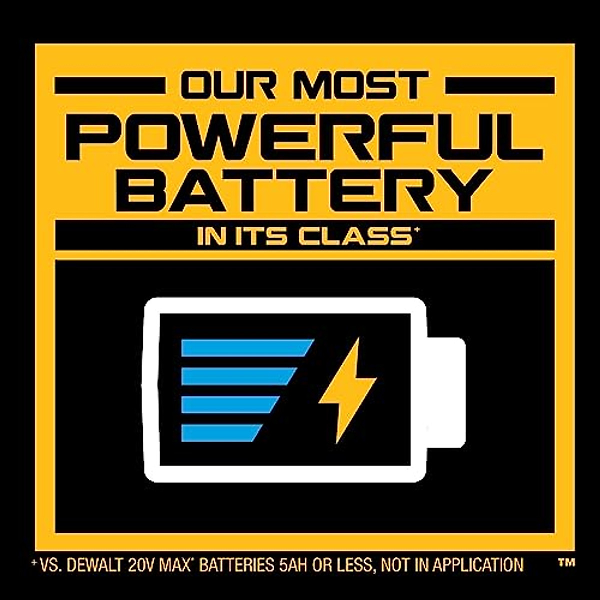 DEWALT 20V MAX Battery, POWERSTACK, More Power + More Compact, Rechargeable 5Ah Lithium Ion Battery (DCBP520)