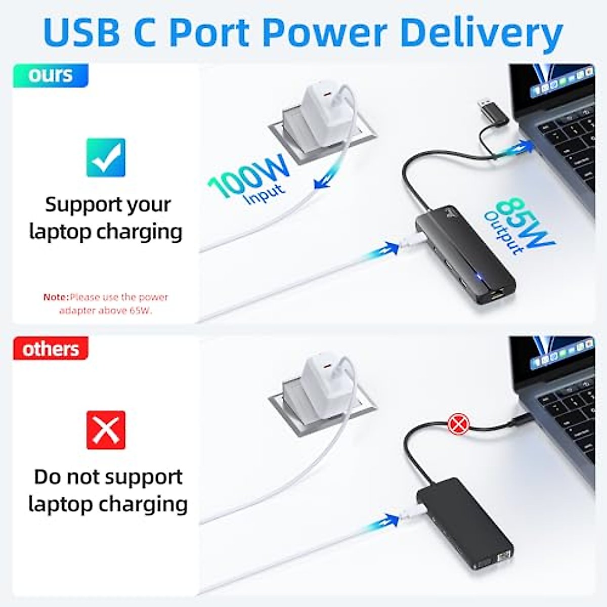 USB C Laptop Docking Station Dual Monitor,4K USB C Triple Display Docking Station,with Ethernet,3USB3.0,2 USB2.0,PD,USB C Port,SD/TF