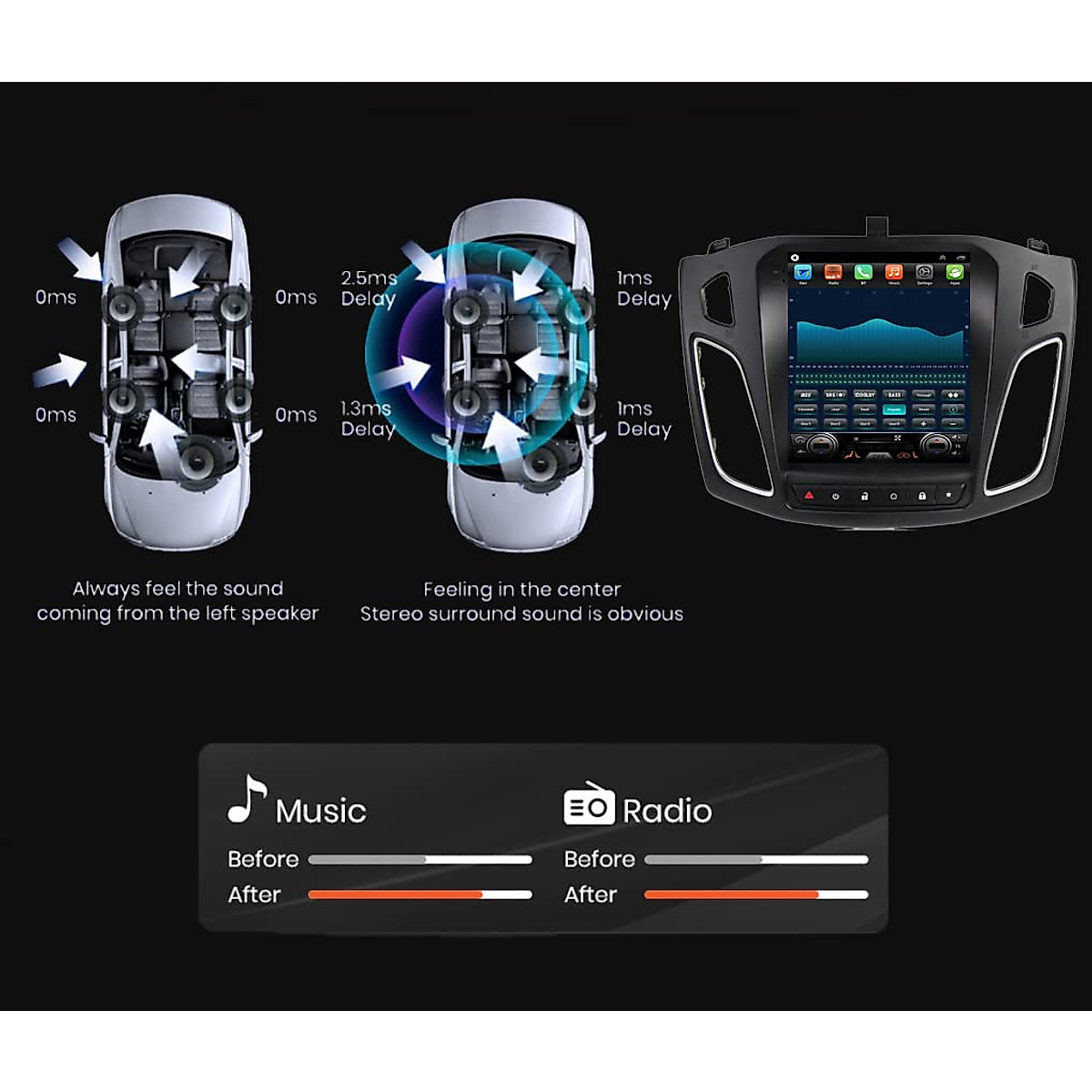 for Ford Focus Radio Upgrade 2012-2018 9.7inch Stereo Replacement Wireless carplay Tesla Style Stereo IPS Touch Screen WiFi GPS Navigation Free Camera