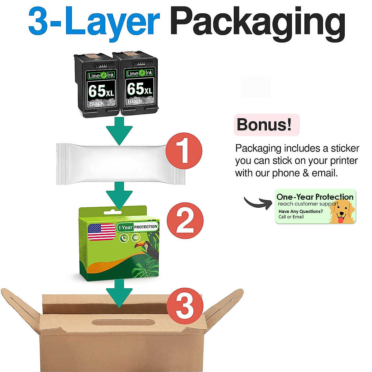 Limeink 2 Remanufactured Ink Cartridge Replacement for 65XL 65 XL High Yield for HP DeskJet 2600 2622 2652 2655 3700 3720 3722 3752 3755 Envy 5000 5052 5055 Printer AMP 100 Combo Pack (2 Black)