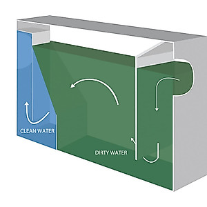 Carbon Steel Grease Trap Interceptor for Restaurant Under Sink Kitchen | NSF (30 LB)