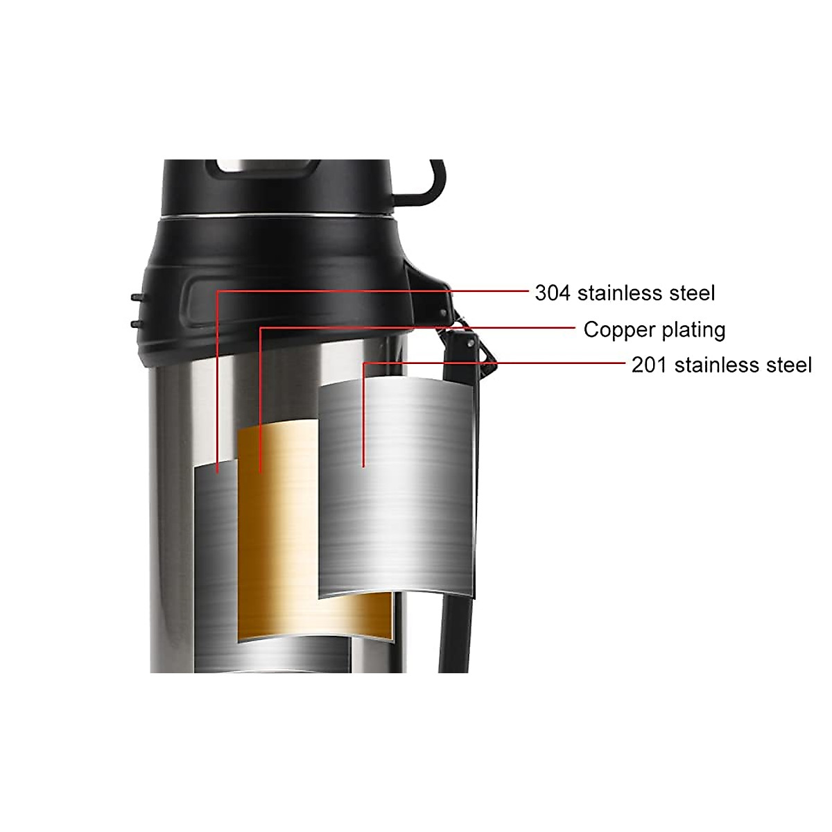 68oz (2 Liter) Coffee Vacuum Thermos for Travel - 24 hours Keeping Hot and Cold Drinks, Stainless Steel 3 Layers, Vacuum insulated Flask with 2 Cups for Hiking & Camping