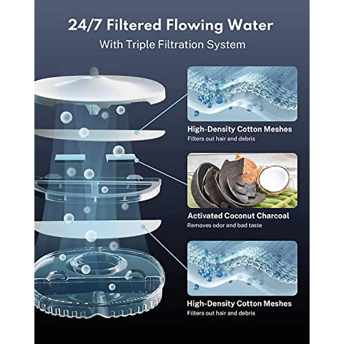 Homerunpet Cat Water Fountain with Wireless Pump, 68oz/2L Ultra Quiet Pet Water Fountain for Cats and Dogs, Easy to Clean and Assemble, Filters Included, Dual Working Mode, Smart LED Light