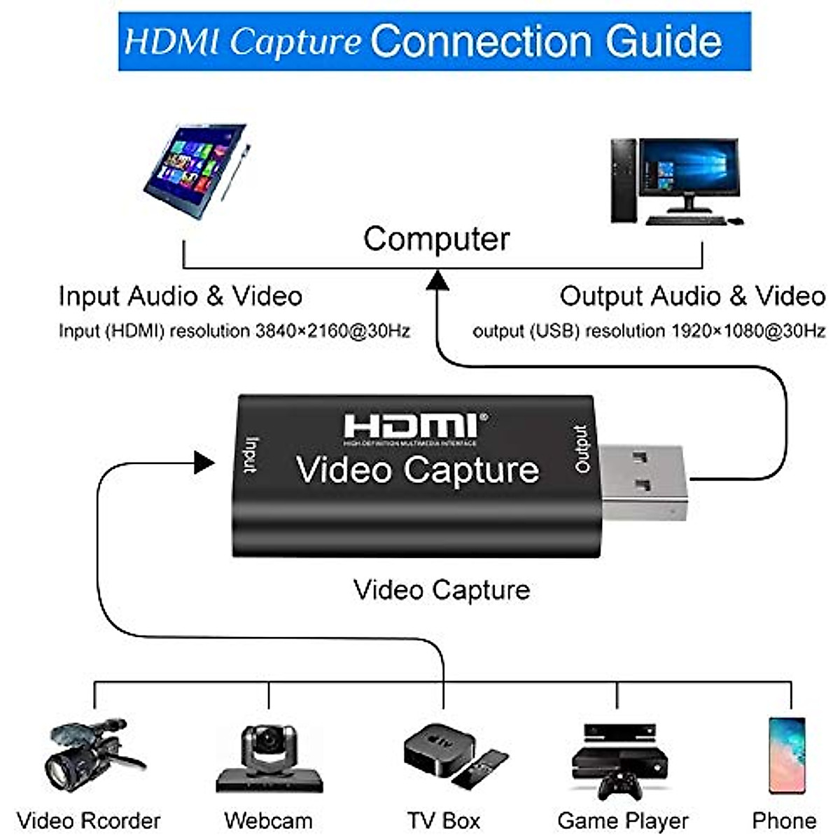 4K HDMI Video Capture Card, HDMI to USB2.0 Capture Card Full HD 1080P 30fps - Video Recording Via DSLR & Camcorder to Live Streaming Video Conference, Compatiable with Nintendo Switch, PS4, Xbox etc