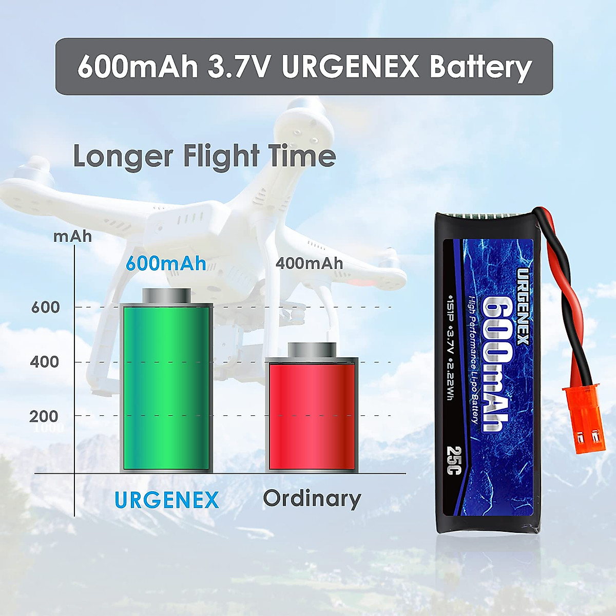 URGENEX 3.7v Lipo Battery 600mAh with JST Plug 1S Li-Po Battery with X5 Battery Charger for UDI U817 U817A V959 V222 V929 RC Drone Quadcopter 5PCS Aircraft Batteries