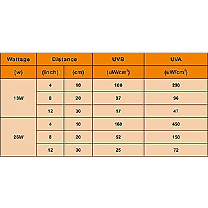 LUCKY HERP 10.0 UVB Fluorescent Desert Terrarium Lamp Bulb,E26,Screw Thread,26 Watts