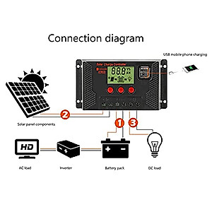 Walfront 40A PWM Solar Charge Controller LCD Auto Solar Power Panel Regulator MPPT Dual USB Port for Photovoltaic Module System 12V/24V, Controller