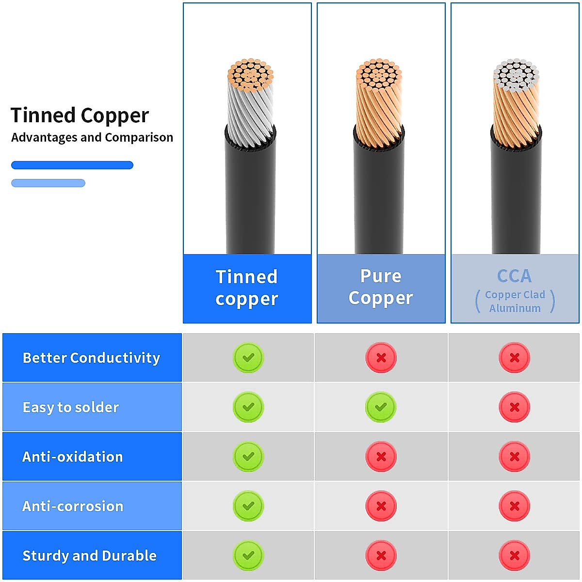 GODPEE SAE Socket 10AWG 2FT SAE Power Socket Sidewall Port Cable with Waterproof Cap for Solar Generator Battery Charger(2 Pack)