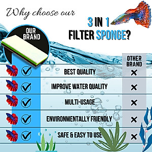 CORISRX 3IN1 Aquarium Filter Sponge Foam Pads - Filter Media for 20 Gallon Betta Fish Tank Supplies, Brine Shrimp Coarse Sponge Bio Filter Sheet - Filter Sponge Accessories (3IN1 Filter Sponge)
