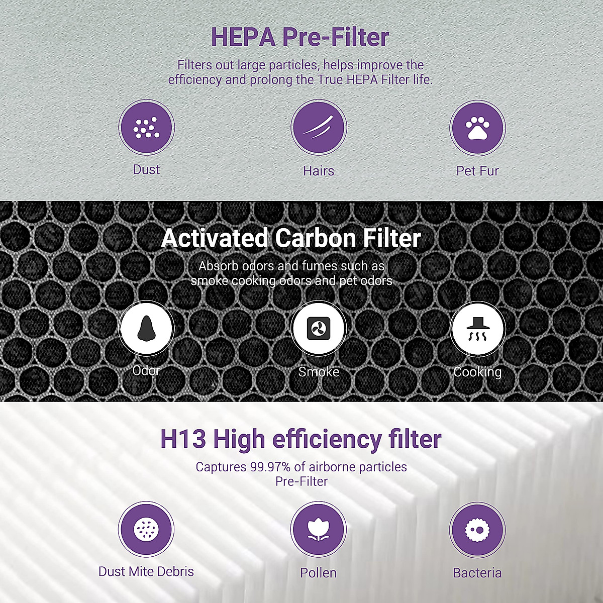 2-Pack of Vital 100 Replacement Filter for LEVOIT Vital100 Air Purifier True HEPA(H13) Activated Carbon pre-Filters, Part Number Vital 100-RF(2set)