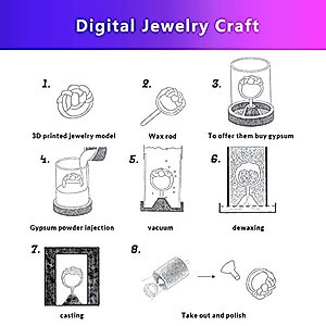 IFUN Jewelry Casting Resin for LCD 3D Printer Lost Wax Dental Casting UV-Curing Resin 405nm-Easy to Print- High Resolution Photosensitive Castable Resin Liquid- Bright Green 500ml