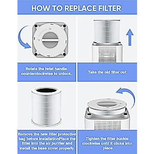 Dayette AP401 AP402 Replacement H13 HEPA Air Purifier Filter for CADR 400+ m³/h Air Purifier, Activated Carbon, Original