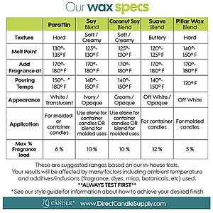 Direct Candle Supply - Fully Refined Household Paraffin Wax - Quality Wax for Candle Making!