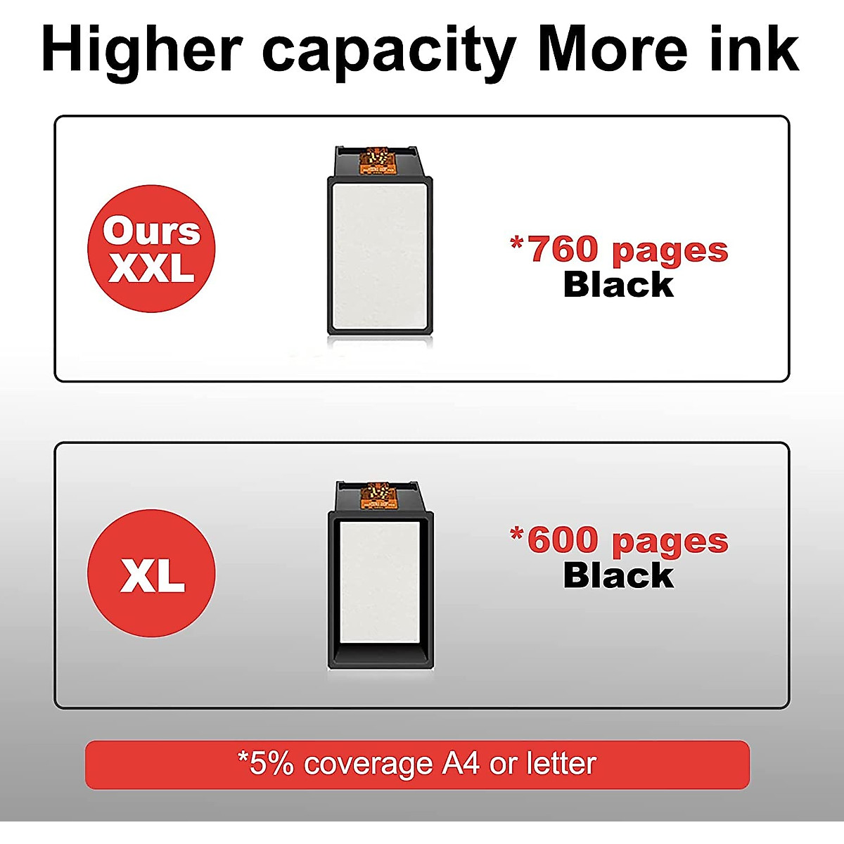 245 Ink Replacement for 245 XL Ink cartridges for Canon Printers Remanufactured Higher Yield Compatible with Canon Pixma MX490 MX492 MG2522 TS3100 TS3122 TS3300 TS3322 TS3320 TR4500 TR4520 Printer