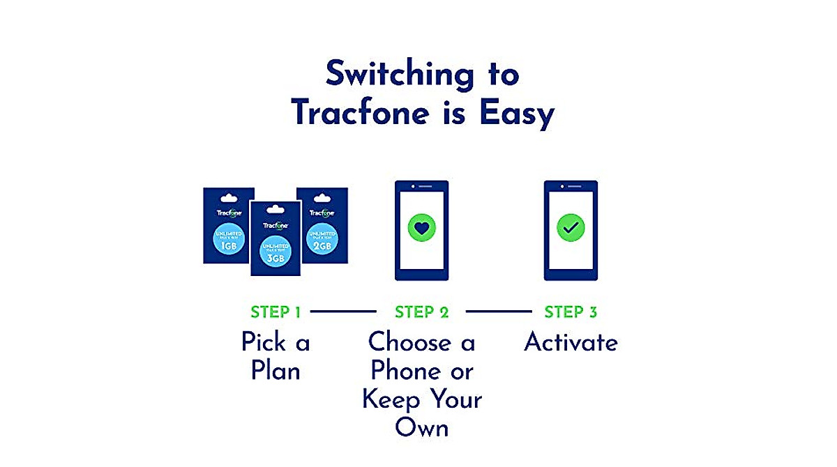 TracFone $10 Data Add-On Card - 1GB for Smartphones