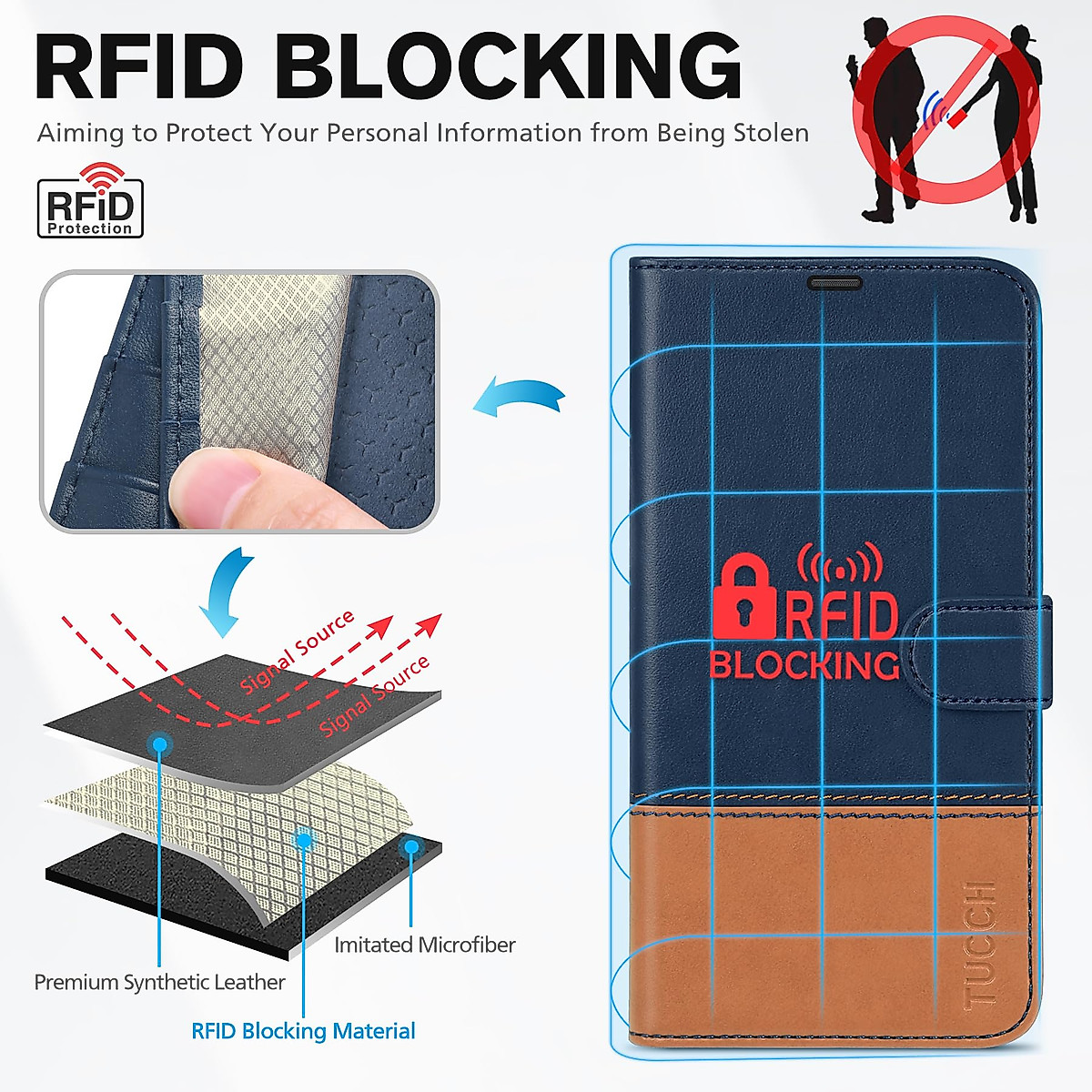 TUCCH Wallet Case for iPhone 15 Pro Max, [RFID Blocking] [4 Card Slots] Protective TPU Inner Shell, Shockproof Magnetic PU Leather Stand Flip Cover Compatible with iPhone 15 Pro Max 6.7", Blue&Brown