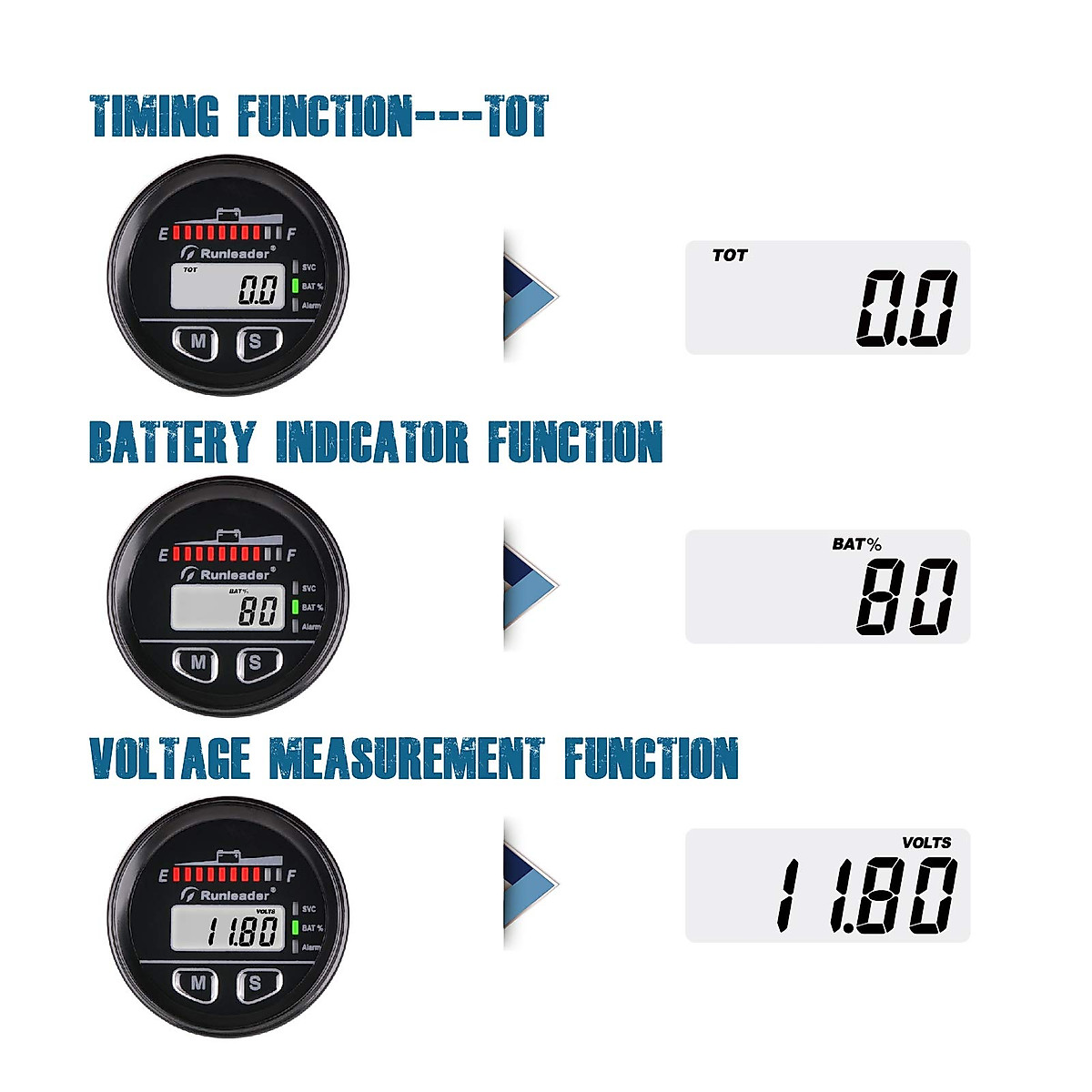 Runleader 12V to 48V Digital LED Battery Capacity Monitor, Hours Volt Meter Gauge - Suitable for Battery Lead-Acid LiFePO4 "Trojian" Gel AGM,Works on Golf Club Forklift Go Kart RV Trailer Stacker.