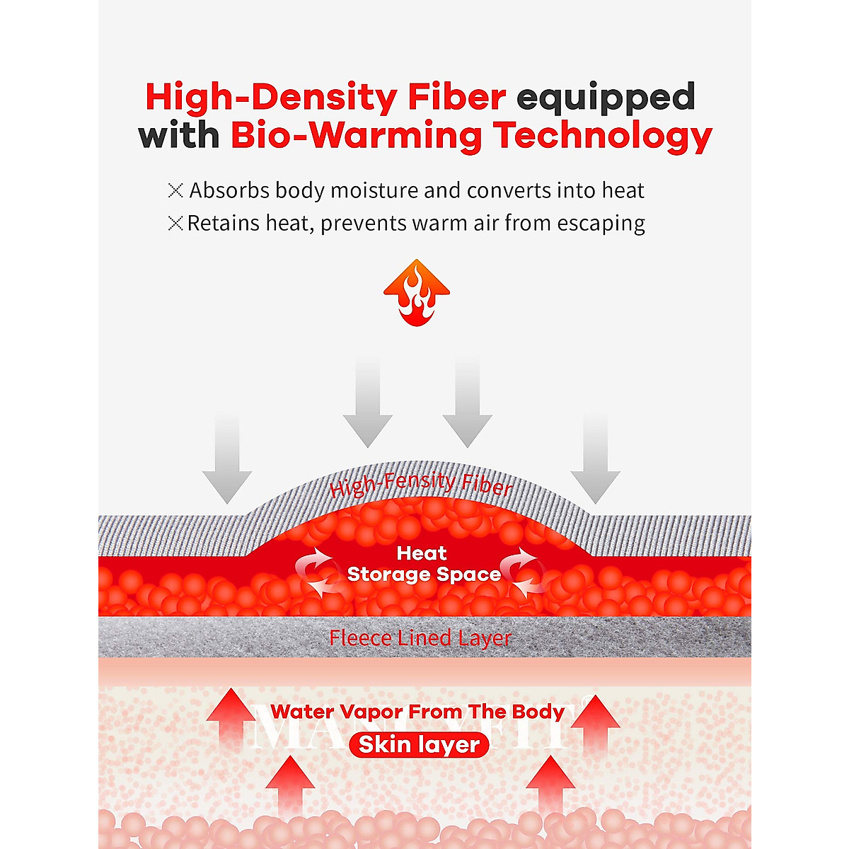 MANCYFIT Womens Thermal Underwear Long Johns Set with Fleece Lined Ultra Soft V Neck Blue Large