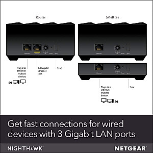 NETGEAR Nighthawk Advanced Whole Home Mesh WiFi 6 System (MK63S) with Free Armor Security – AX1800 Router with 2 Satellite Extenders, Coverage up to 4,500 sq. ft. and 25+ Devices (Renewed)