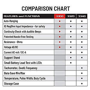 Innova 3300 Hands-Free Digital Multimeter Black