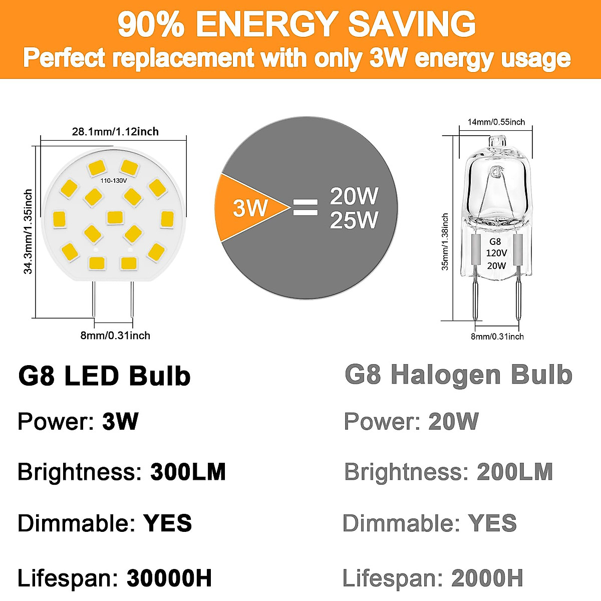 DUMILOO G8 LED Bulb Dimmable 3W Disc Puck Light Bulbs 20W-25W Halogen Bulb Equivalent, T4 JCD Type Bi-Pin Base, 120V Warm White 3000K for Under Counter Kitchen Lighting, Under Cabinet Light, 8 Pack