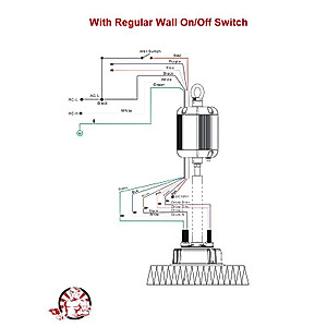Kono Series - 40 Watt UFO High Bay Emergency Battery - with Junction Box