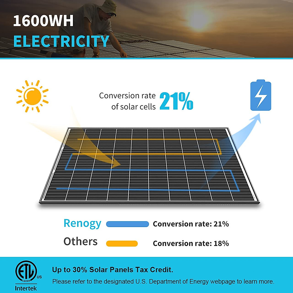 Renogy 6pcs Solar Panel Kit 320W 24V Monocrystalline On/Off Grid for RV Boat Shed Farm Home House Rooftop Residential Commercial House，6 Pieces, UL Certified