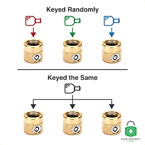 Flow Security Systems The FaucetLock | Heavy Duty Brass Construction | Prevents Water Theft & Secures Outdoor Bibbs | Promotes Water Conservation | Keyed The Same | FSS 50 | 1 Pack